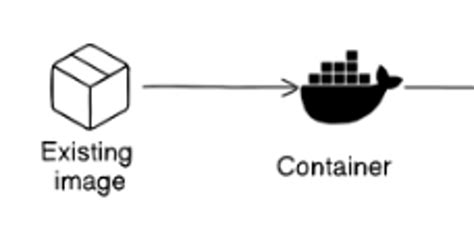 Building Docker Images From A Container Dev Community
