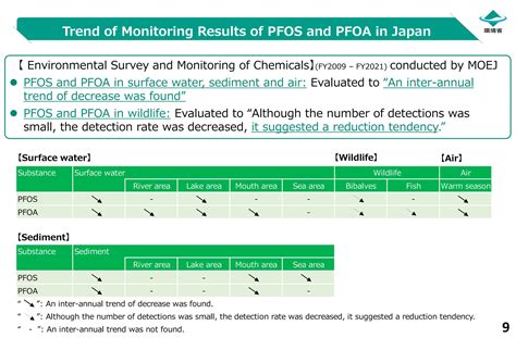 Oecd Global Forum On The Environment Dedicated To Per And Polyfluoroalkyl Substances Pfas
