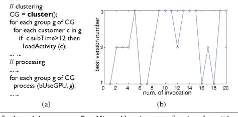 Figure 1 From Exploiting Inter Sequence Correlations For Program