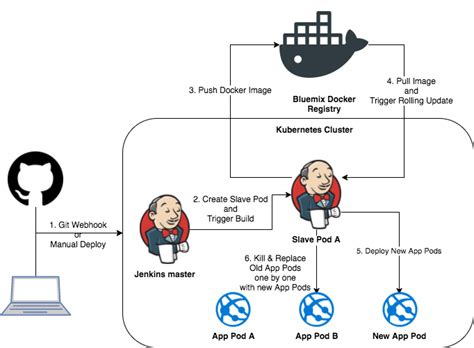 Integration Of Kubernetes And Jenkins With Dynamic Docker Cluster By Neelaksh Singh Jul