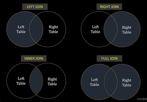 Shakti Singh On Linkedin Sql Dataanalysis Datascience