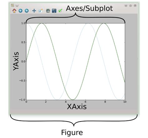 Matplotlib系列(1) 知乎 Matplotlib系列(1) 知乎
