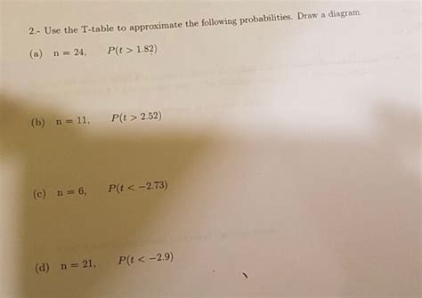 Solved Use The T Table To Approximate The Following Chegg Com