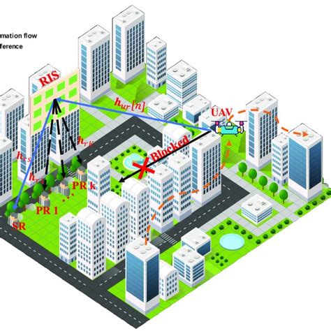 The Ris Enabled Uav Cr Scenario Download Scientific Diagram