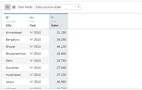 Pivot In Tableau Learn StepWise Procedure To Create Pivot In Tableau