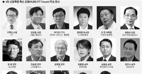 4차 산업혁명 혁신 포럼 29일 개최 혁신 성장의 미래 연다