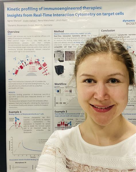 Dynamic Biosensors On Linkedin Febs2024 Kinetics Discovermolecularinteractions