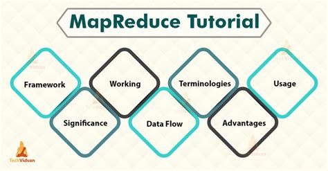 Mapreduce Tutorial Get A Complete Introduction To Mapreduce Tutorial