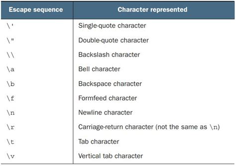 Samane Noroozi On Linkedin Python Step2 Machinelearning Csinternship