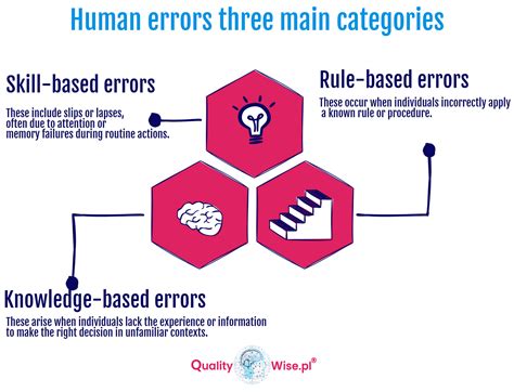 Human Error Better To Discipline Staff Or Improve The System