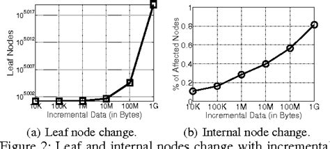 Figure 1 From Incrementally Learning The Hierarchical Softmax Function For Neural Language