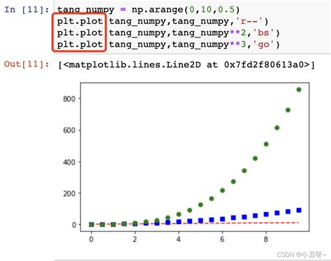 唐宇迪学习笔记3：python数据可视化库——matplotlibpython画三维坐标标注 Csdn博客