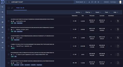 virustotalの「code insight」と「crowdsourced ai」 アンカーテクノロジーズ株式会社