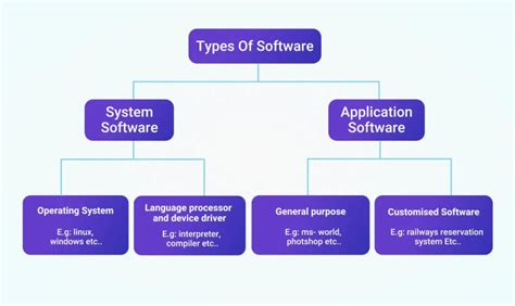 Computer Software Types Cost And Its Use In Business Openxcell