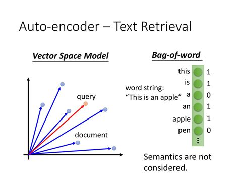 unsupervised learning deep auto encoder