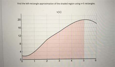 Solved Find The Left Rectangle Approximation Of The Shaded