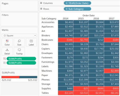 Tableau Highlight Table With Two Color Diverging Palette Ryan Sleeper