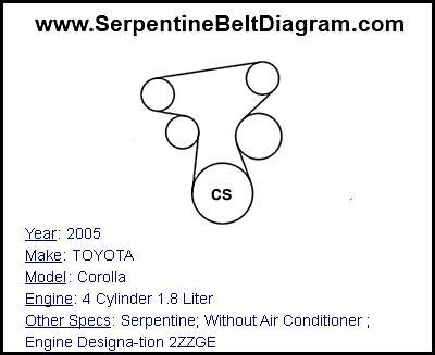 2005 Toyota Corolla Serpentine Belt Diagram For 4 Cylinder 1 8 Liter