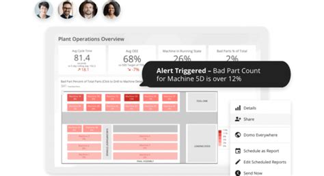 The Do S And Don Ts Of Sharing A BI Dashboard Domo