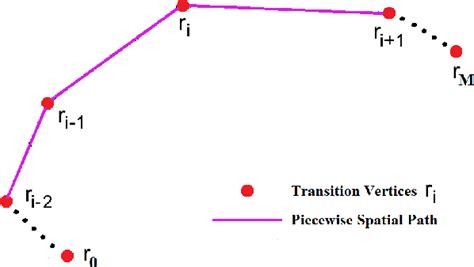 Figure 3 From Generalized Iterative Learning Control Using Successive Projection Algorithm