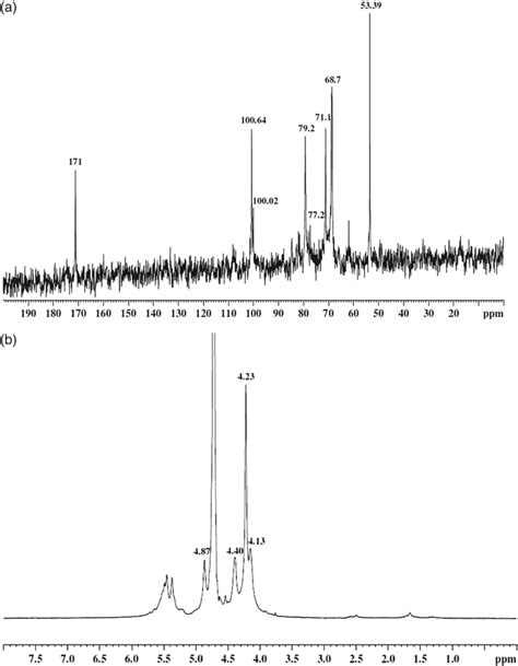 Typical A ¹³cnmr Spectra B ¹hnmr Spectra Of La Pectin Download Scientific Diagram