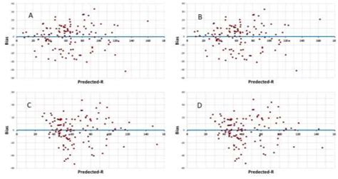 Plot Of Observed R Versus Predicted R Values From Models A Model 1