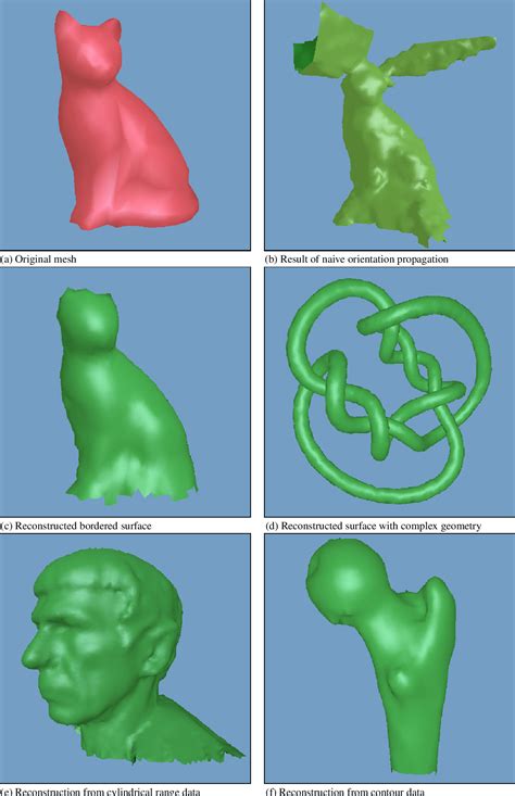 Figure 3 From Surface Reconstruction From Unorganized Points Semantic Scholar