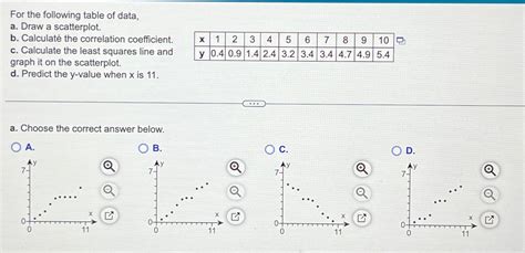 Solved For The Following Table Of Data A Draw A Chegg