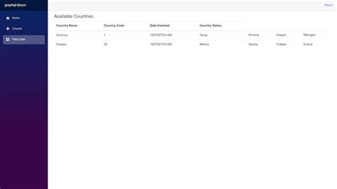 Integrating Graphql In A Blazor Application Logrocket Blog
