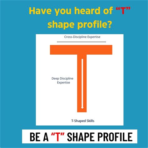 Hriday Patel On Linkedin Have You Heard Of The T Shaped Profile A T Hriday Patel On Linkedin Have You Heard Of The T Shaped Profile A T