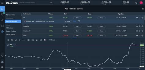 5 Best Forex Demo Accounts Uk 2024 Comparison