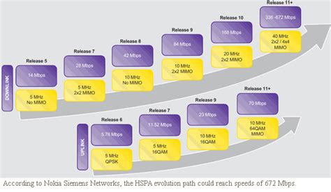 Siemens Demos Hspa Mbps Download Speed Nextbigfuture Com
