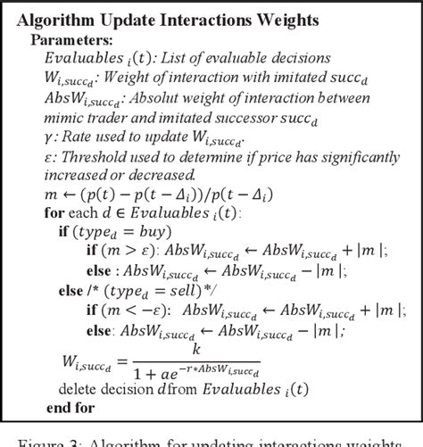 Figure 2 From An Artificial Stock Market With Interactions Network And