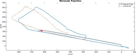 Figure 4 12 From Simultaneous Localization And Mapping For Vehicles Using Orb Slam2 Semantic