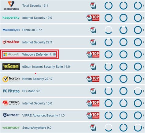 Windows Defender Antivirus Awarded As Best Antivirus Malwaretips Forums