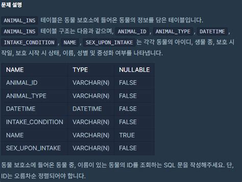 Sql 코드카타 문제 1