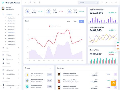 Powerful WebKitX Bootstrap Admin Dashboard Template For Webapps