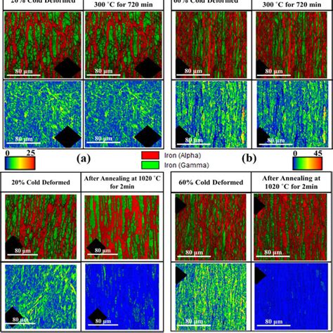 Direct Observations With Ebsd Iq Phase And Grod On 20 Cold Download Scientific Diagram