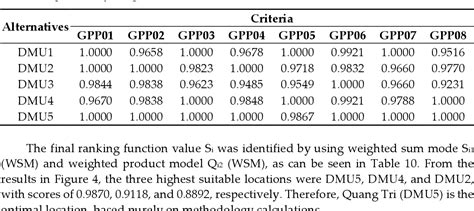 Table 9 From Multicriteria Decision Making And Its Application In Geothermal Power Project