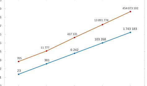 The Number Of Independent Cp Violating Operators In The Smeft Up To Download Scientific Diagram