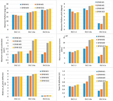 Figure 13 From A New Conceptual Design And Dynamic Analysis Of A Spar Type Offshore Wind Turbine