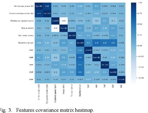 Figure 1 From Machine Learning Based Predictive Maintenance Using Data