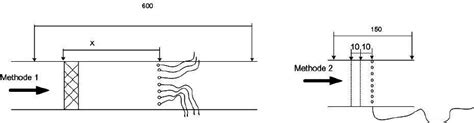 Sketch Of Method 1 Using A Blender And Multi Sensor Temperature