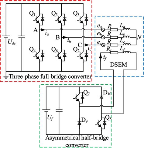 Figure 1 From Virtual Field Orientated Control For Doubly Salient Electromagnetic Machine With