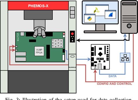 Figure 12 From Evaluating Vulnerability Of Chiplet Based Systems To Contactless Probing