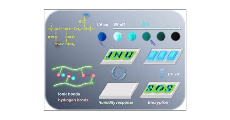 Nonaromatic Polymers With Tunable Clusteroluminescence And Long Lived Room Temperature