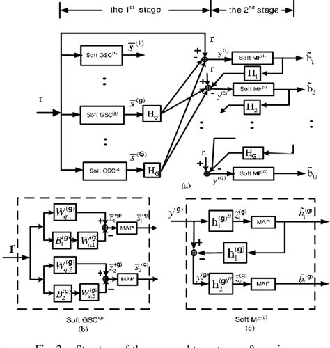figure 1 from a two stage receiver with soft interference cancellation for space time block code