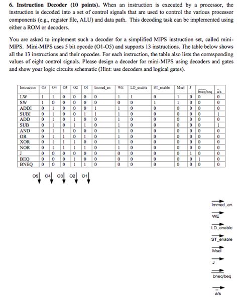 Solved When An Instruction Is Executed By A Processor The