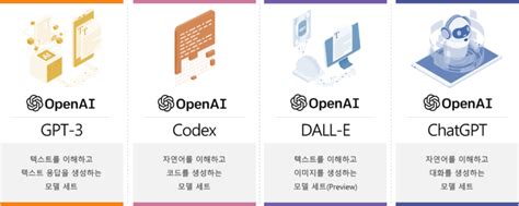 Microsoft Azure Openai 엠클라우드브리지