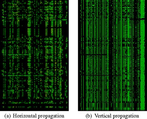 Figure 3 From Large Scale Multiple Sequence Alignment Visualization